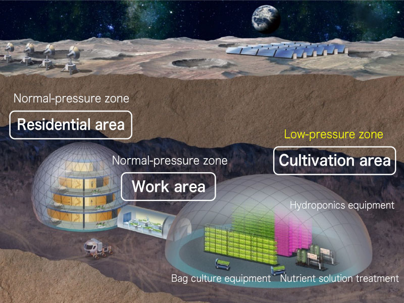 Space agricultural technology - Takenaka R&D